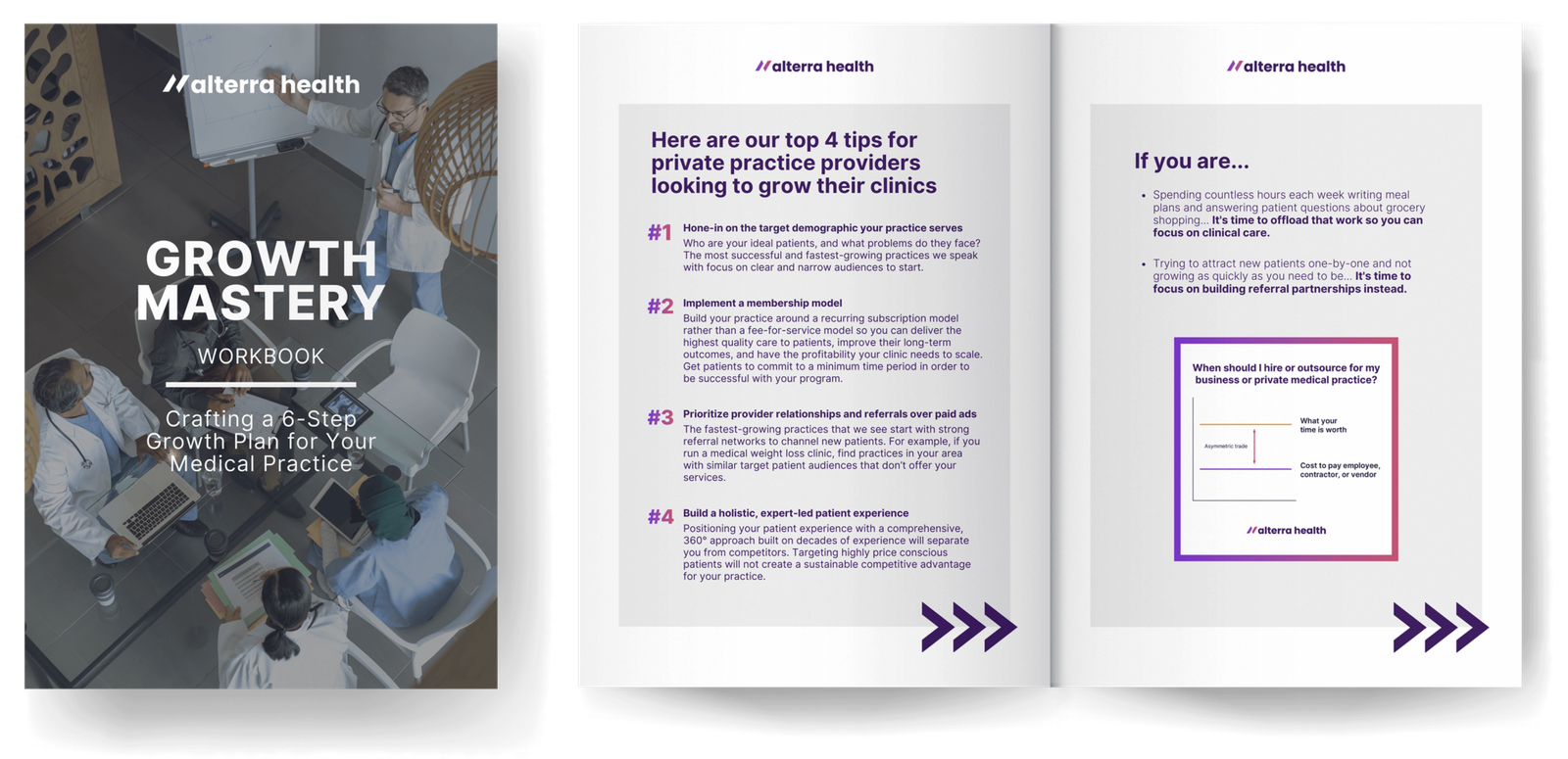 Free 6-step clinic growth framework | Blueprint | Alterra Health